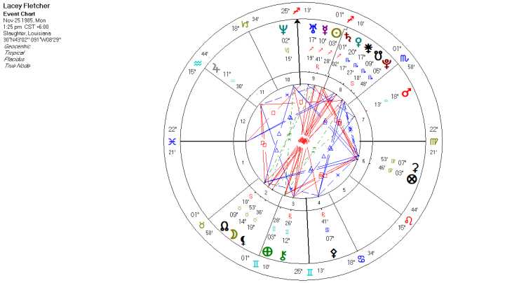 Lacy Fletcher chart.png -- 51k