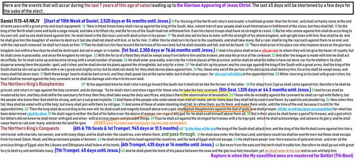 Daniel 11 TIMELINE.png -- 196k