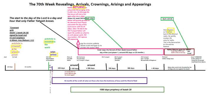 70th Week Timeline Arrivals and Revealings.png -- 63k