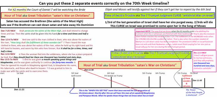 70th Week Timeline great tribulation vs the curse.png -- 161k