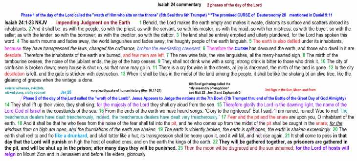 Isaiah 24 commentary 2 phases of the day of the Lord.png -- 183k