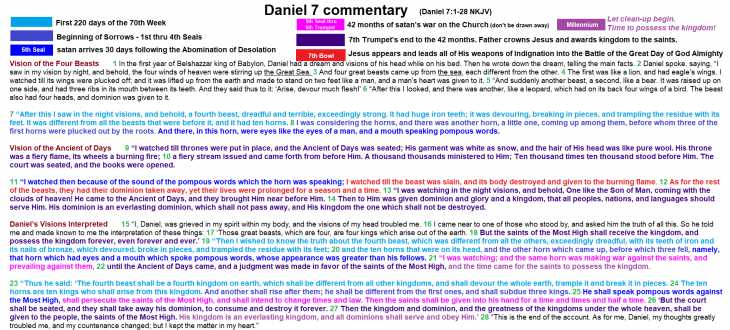 Daniel 7 commentary.png -- 200k