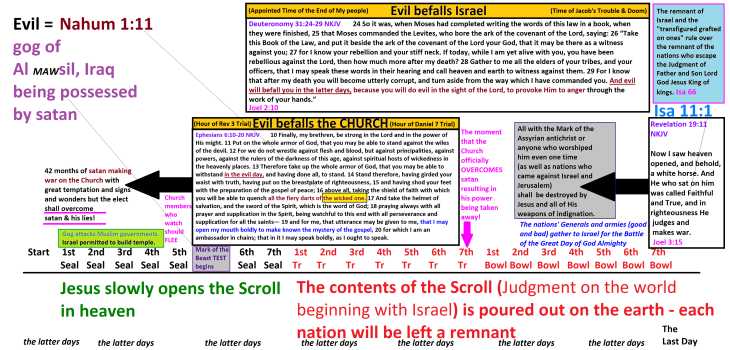 70th Week Timeline evil day.png -- 487k