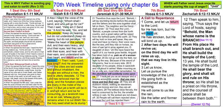 70th Week Timeline using only chapter 6s.png -- 635k