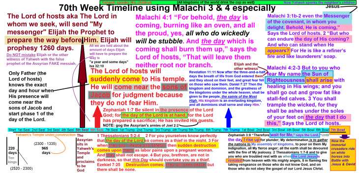 70th Week Timeline using Malachi 3 and 4.png -- 619k