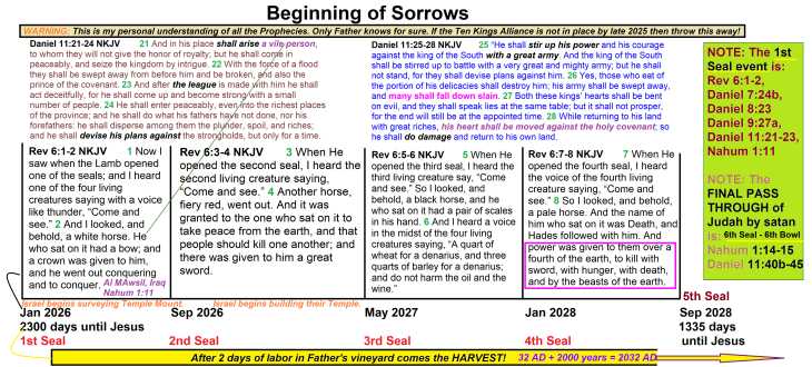 Beginning of Sorrows Timeline.png -- 465k