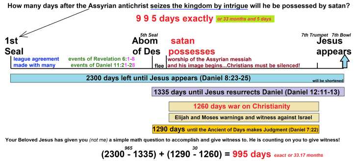 70th Week Timeline 995 days.png -- 228k