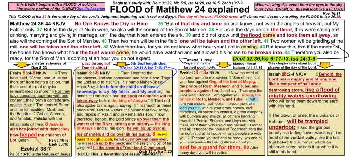 Matthew 24 FLOOD explained.png -- 712k