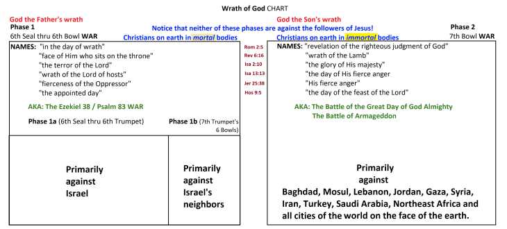 Wrath of God CHART.png -- 194k