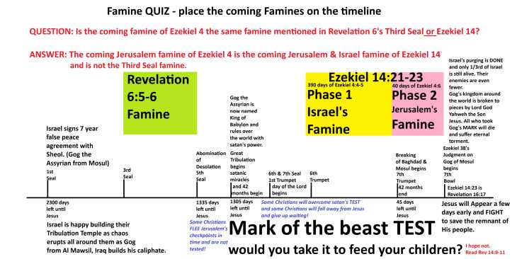 Famine QUIZ - place the coming Famines on the timeline.png -- 1.2 meg