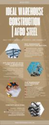 Ideal Warehouse construction | AFCO STEEL